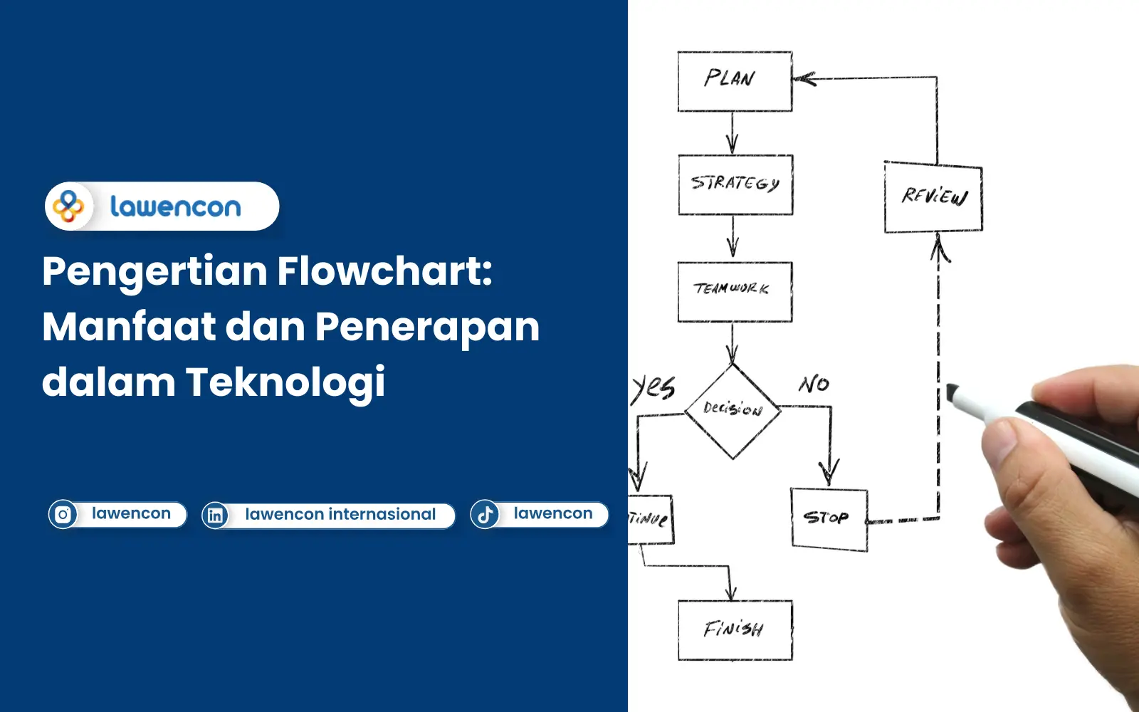Pengertian Flowchart: Manfaat dan Penerapan dalam Teknologi - Lawencon