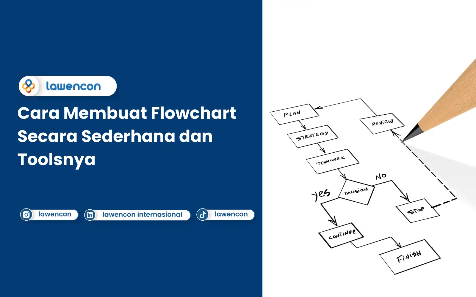 Cara Membuat Flowchart Secara Sederhana dan Toolsnya